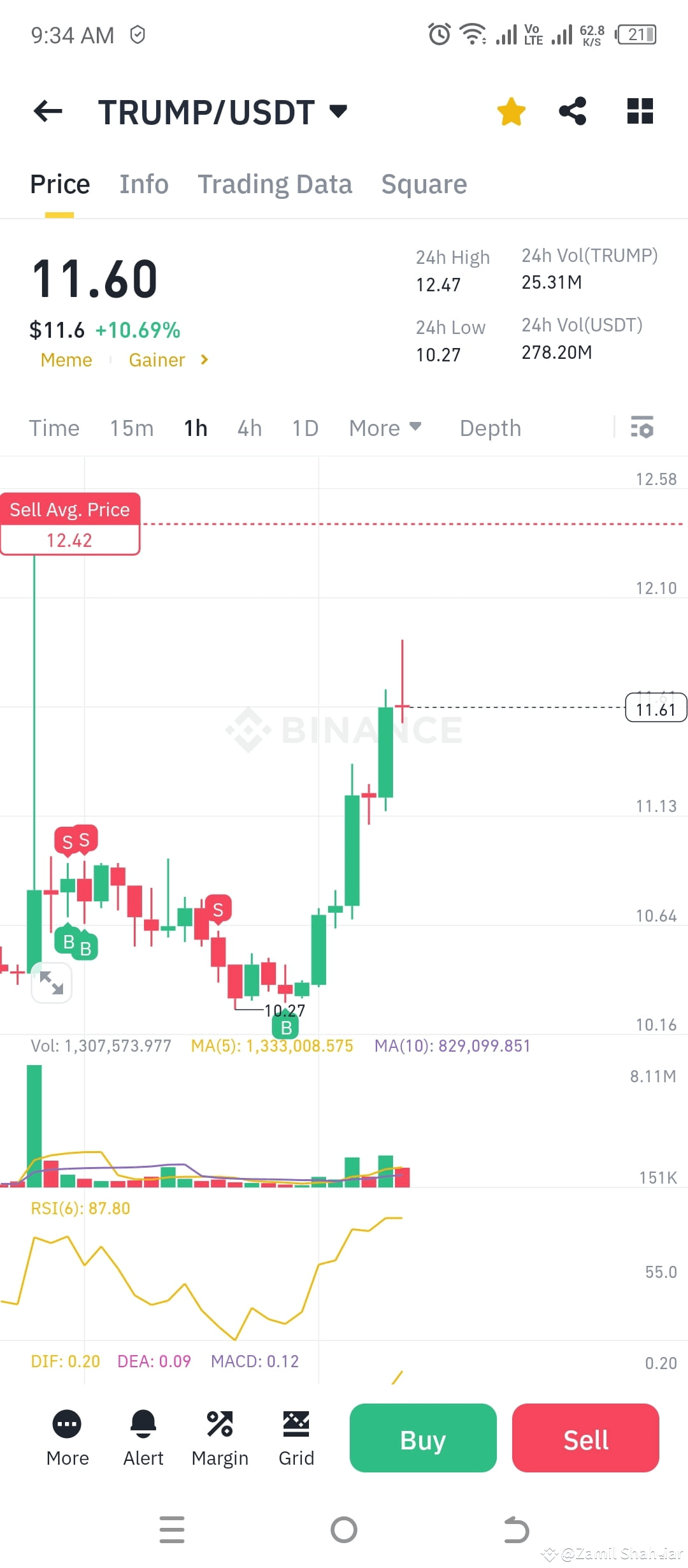 #TRUMP Trump Today on fire🔥🔥🔥🔥 update $11.63 Next bulli | Zamil ...