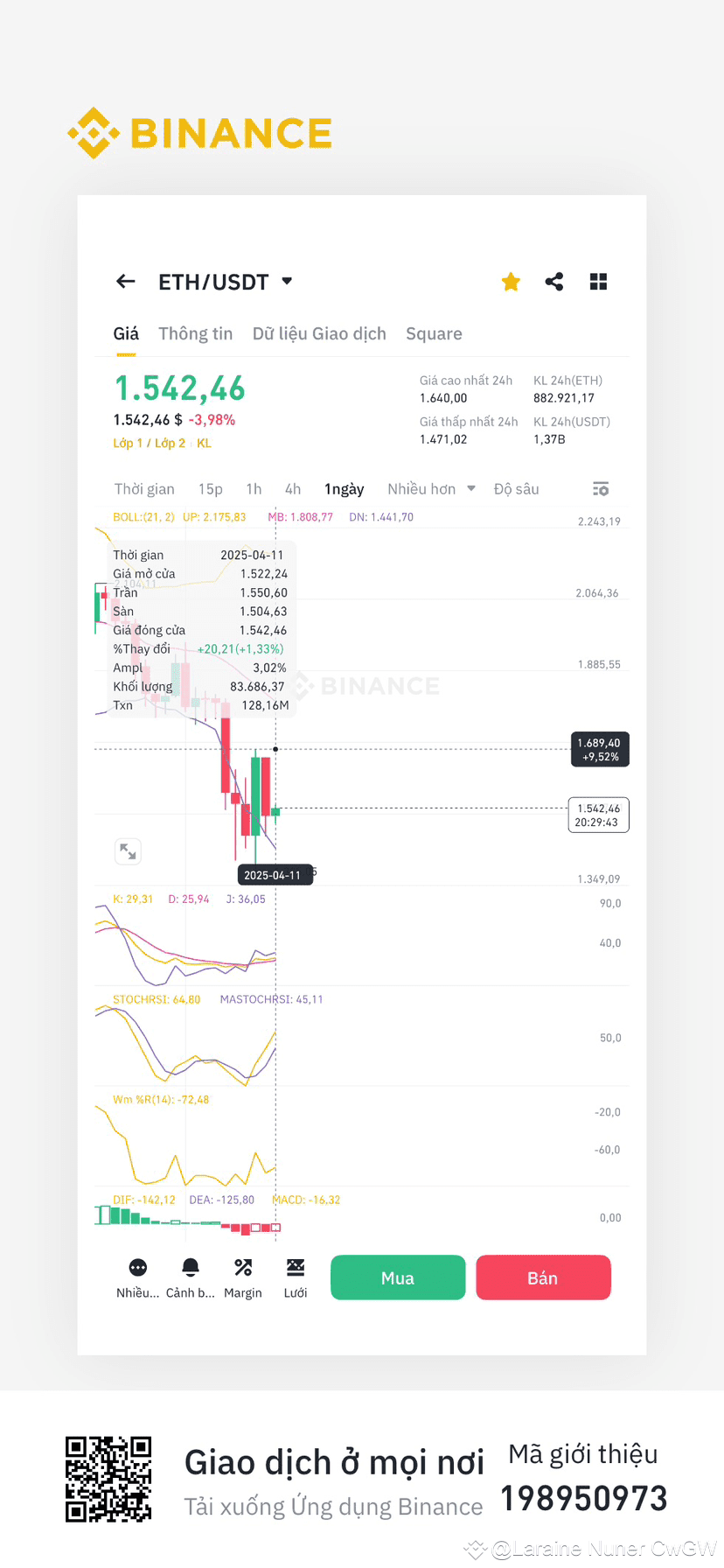 I think a new peak was created at 1689 two days ago. And thi | Laraine ...