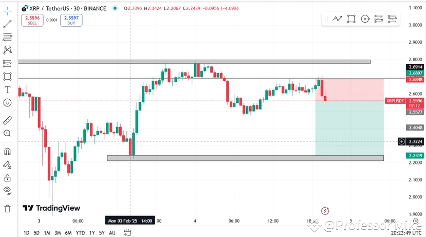 $XRP /USDT Short Setup – Rejection Signals Further Downside! | Professor Mike on Binance Square