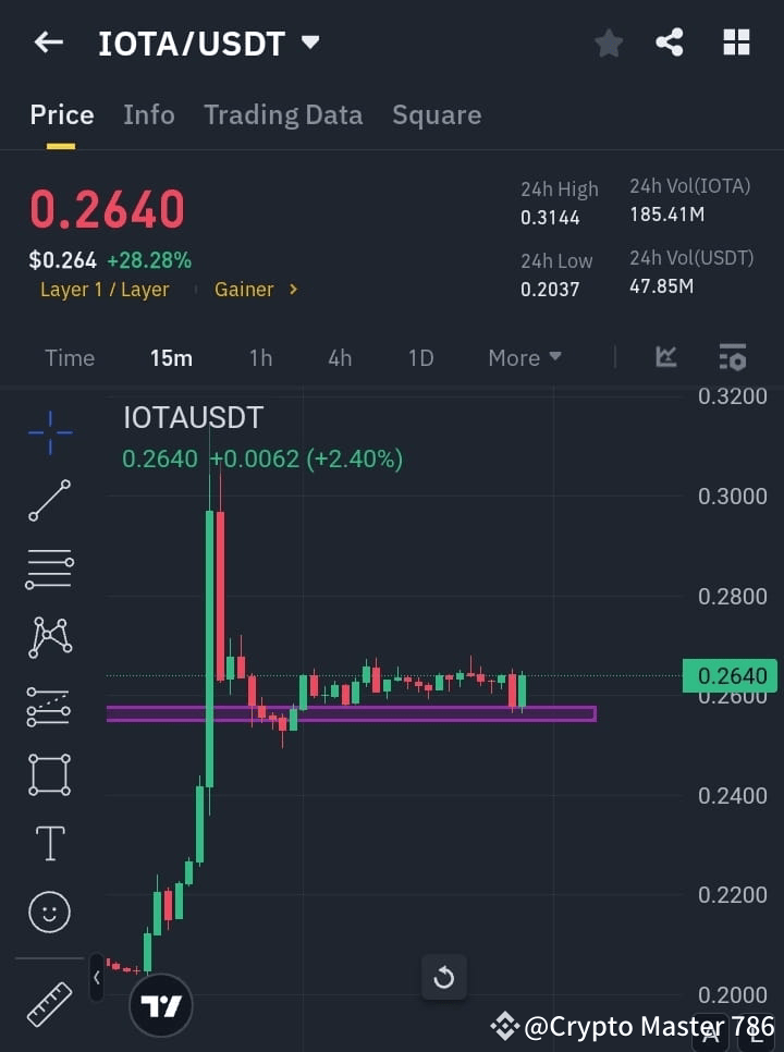 🚀 $IOTA /USDT – Bull Run Alert! 🚀 Current Price: $0.2640 | Crypto Master 786 on Binance Square
