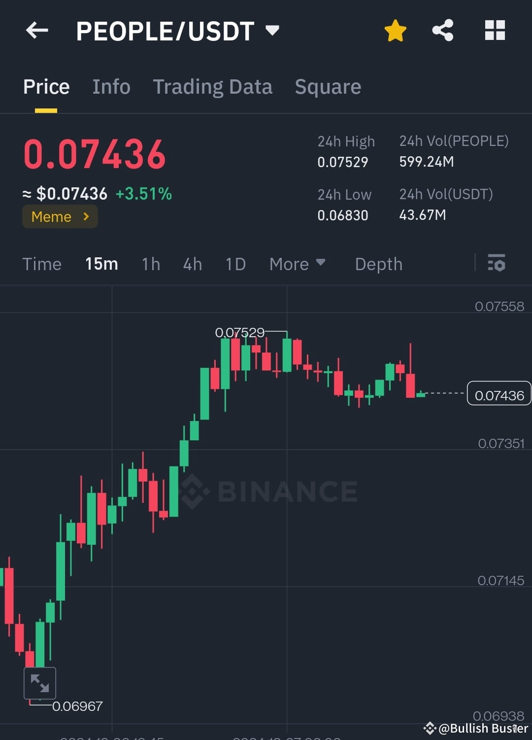 $PEOPLE $PEOPLE 🚀 PEOPLE/USD Analysis: | Token Master 786 on Binance Square