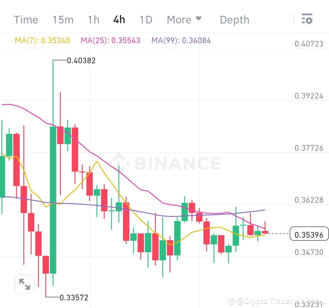 Short term Bullish trend is confirmed for $DOGE : Here is | Crypto ...