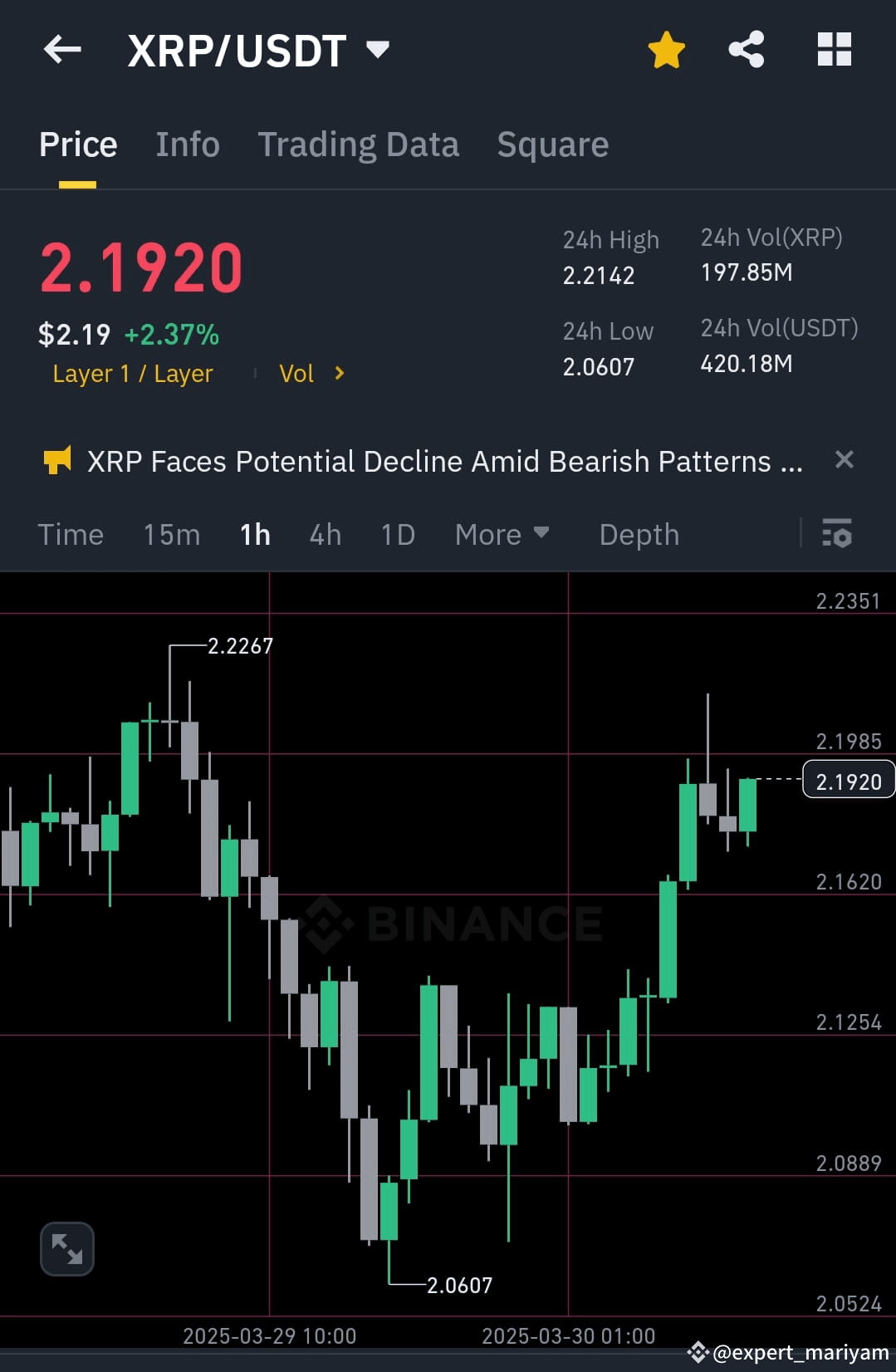 🚀 Bullish Momentum - Long Trade Alert! 🚀 📌 Pair: $XRP /U | Mariyam_expert on Binance Square