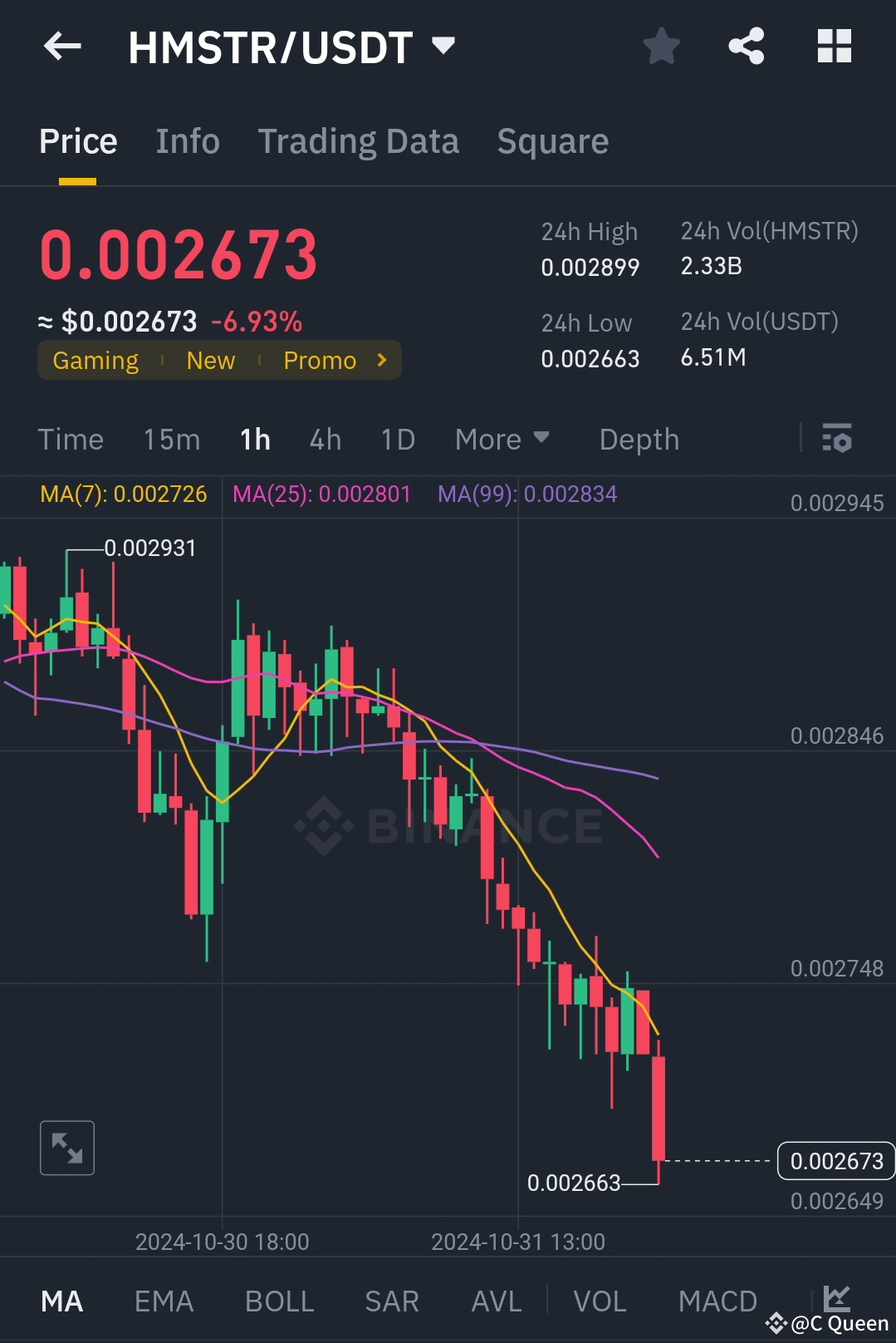 🚨 $HMSTR /USDT ALERT: Watch These Levels as HMSTR Tests Key | C Queen ...