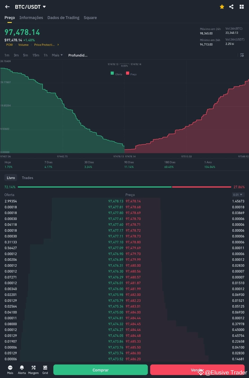 What is #Spoofing ? Manipulation where big players create f | Elusive ...