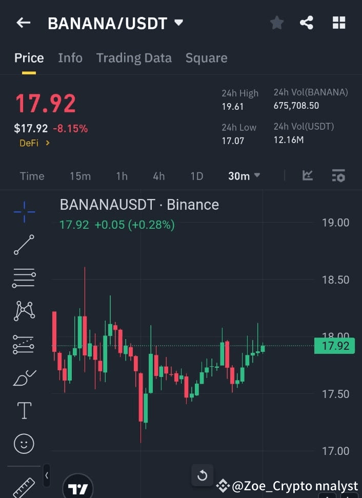 $BANANA /USDT Bull run alert 💯 🔥 BULLISH CONSOLIDATION | Zoe_Crypto analyst on Binance Square