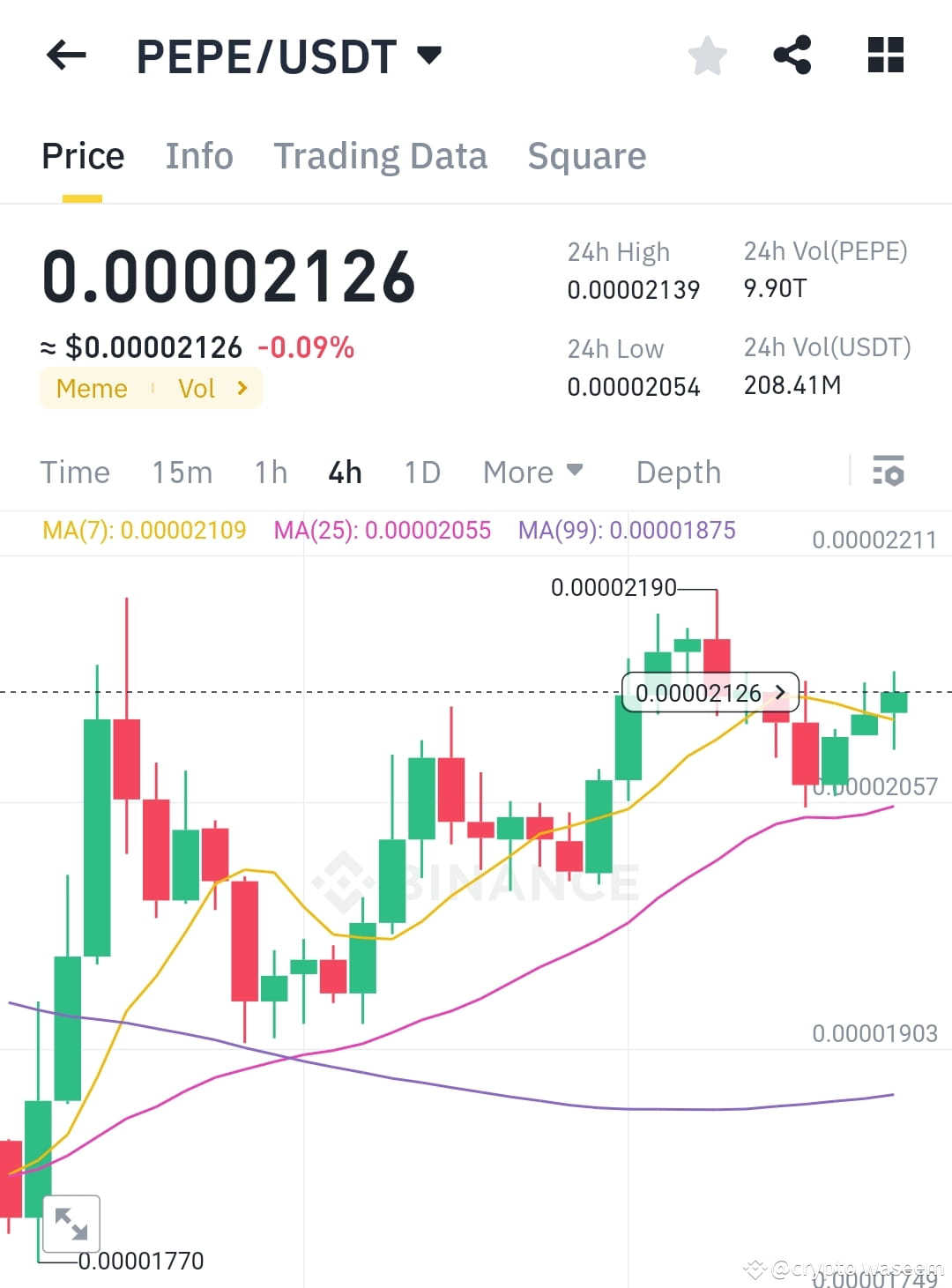 🐸$PEPE PEPE/USDT: The Meme Coin That's Unstoppable! 🚀 💎 | crypto waseem on Binance Square