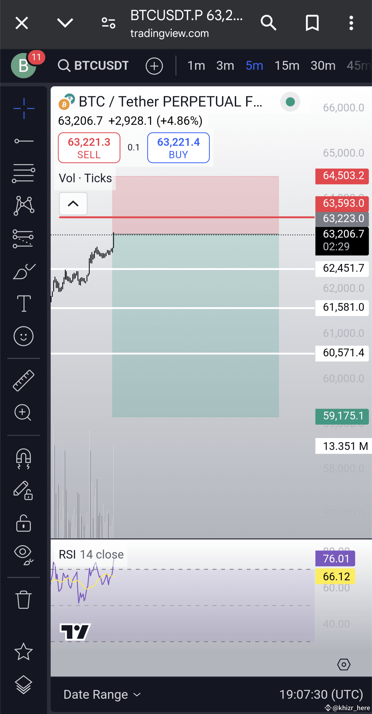 #BTC Short Btc short 63200 white are t.ps DCA 64000 S.l C | khizr_here ...
