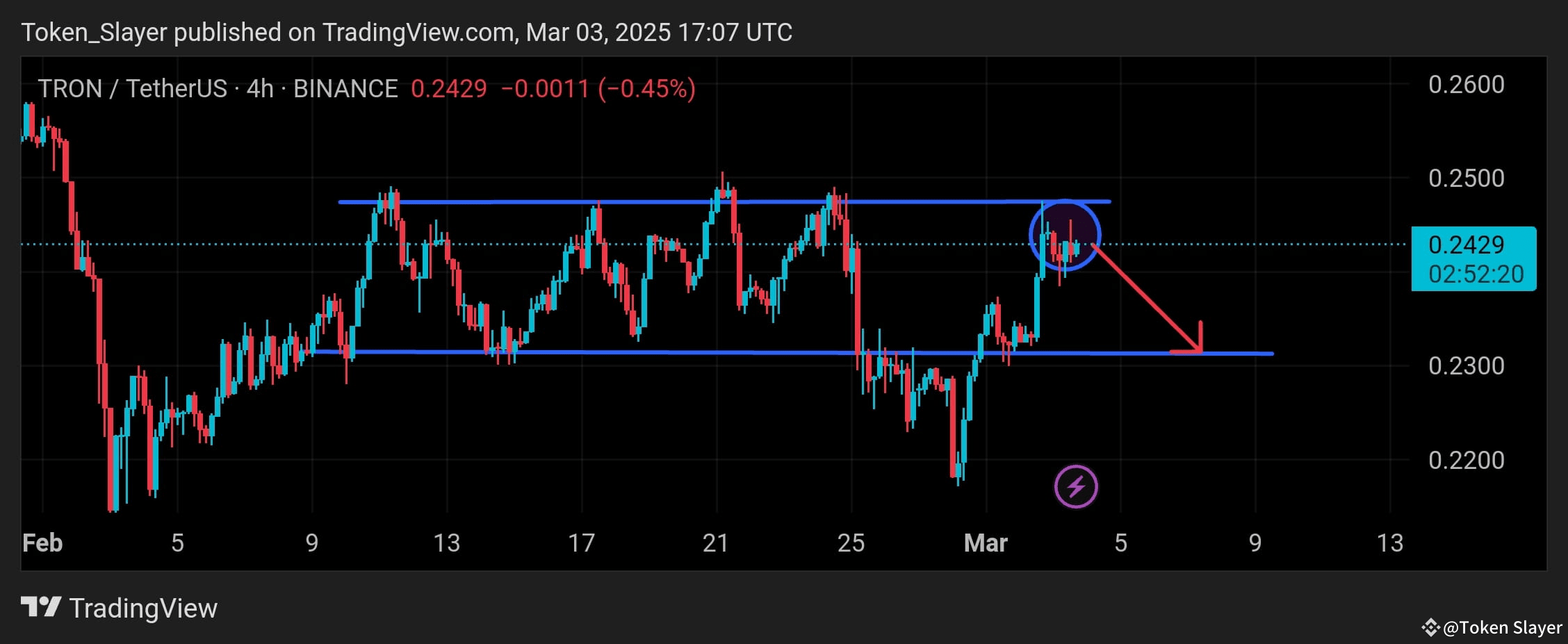 $TRX /USDT Short Trade Setup: TRON is facing resistance aro | Token Slayer on Binance Square