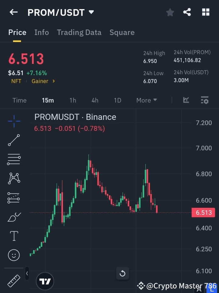 🔻 $PROM /USDT Short Trade Setup 🔻 📉 Entry Zone: $6.55 - | Crypto Master 786 on Binance Square