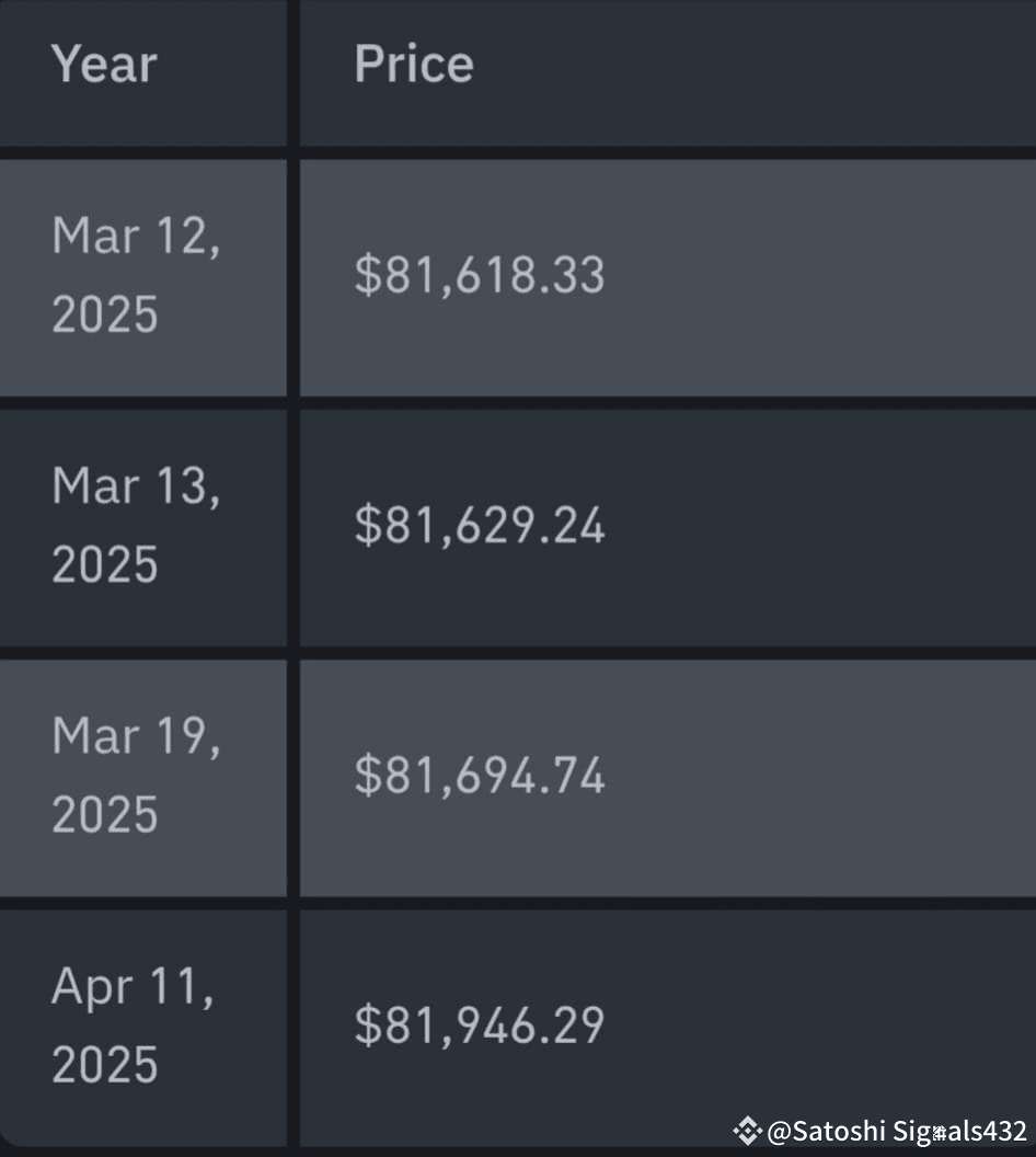 $BTC Price Prediction For Today, Tomorrow, this Week, and N | Satoshi ...