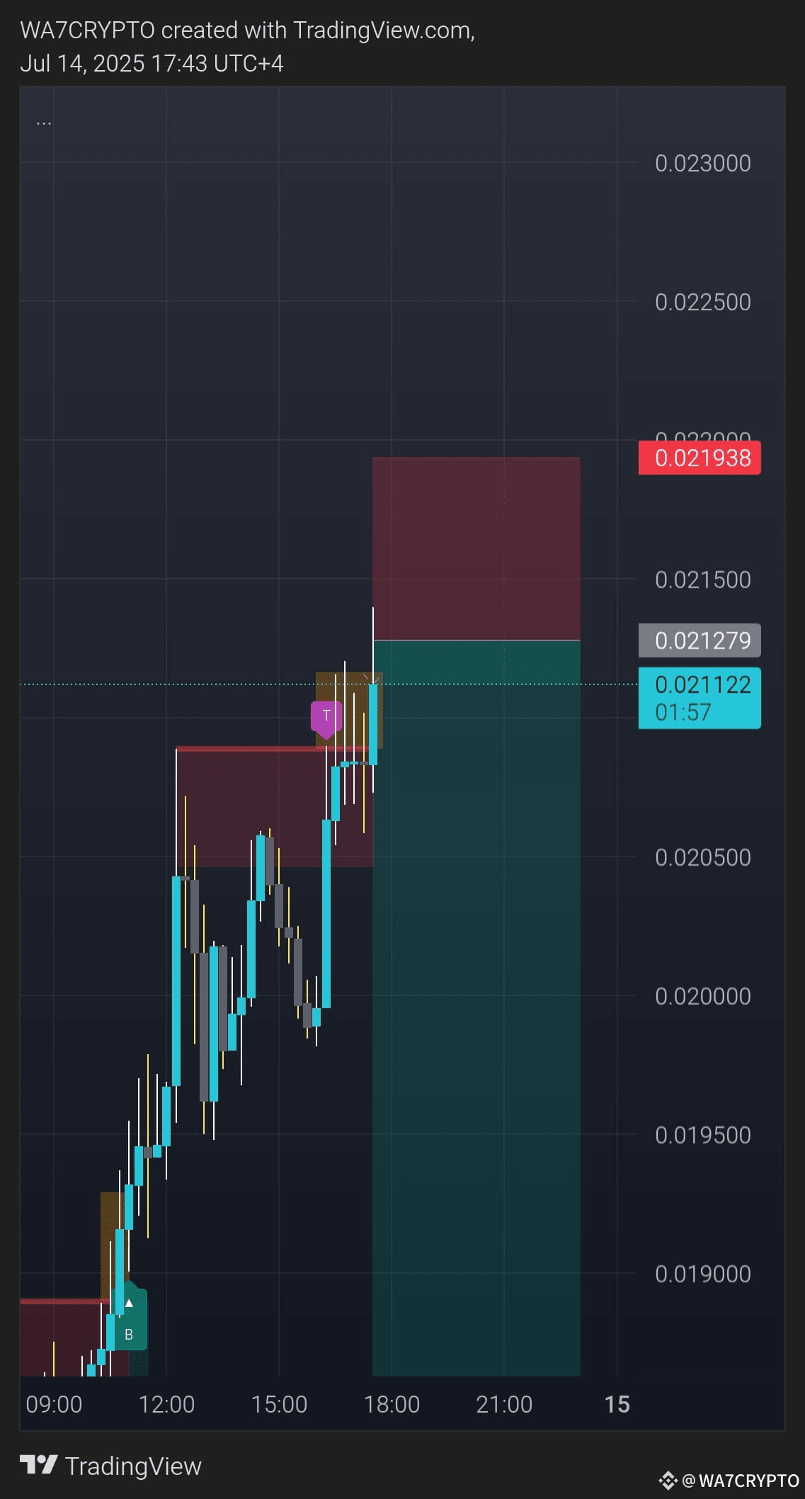 $FUN Short Trade Entry Zone: 0.020800 – 0.021400 🎯 TP1: 0 | WA7CRYPTO ...