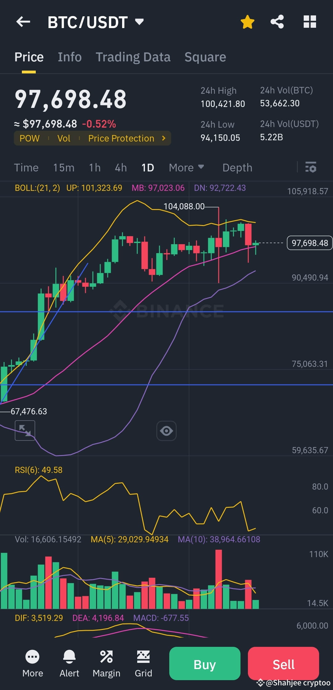 Urgent Urgent Urgent !!!! Btc Market Update !!!! BTC is cu | Shahjeecrypto on Binance Square