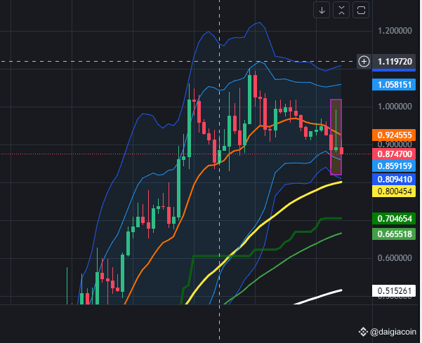 It is expected that there will be many similar liq sweeping ...