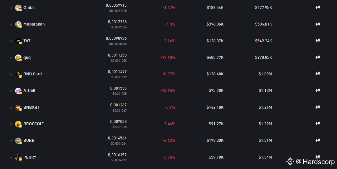 NEW ALPHA TOKENS ON BINANCE - LOWEST CAP TOKENS DESCRIPTION | Hardscorp ...