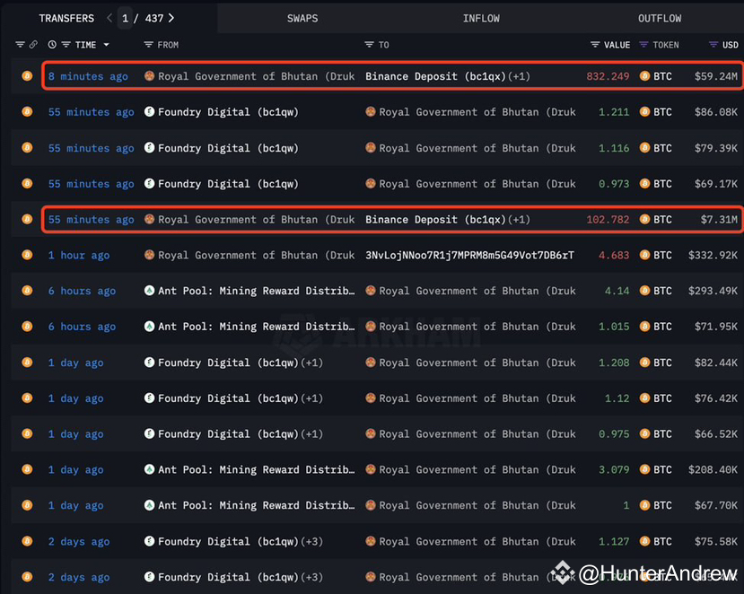 THE NEW MARKET HAS INCREASE A LITTLE, BUSINESSES CONTINUE TO | HunterAndrew on Binance Square