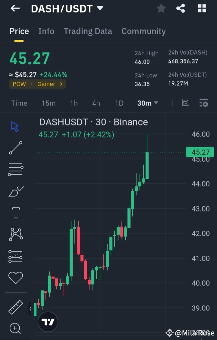 $DASH /USDT Strong Bullish Momentum Confirm Update Alert | Mila Rose on Binance Square
