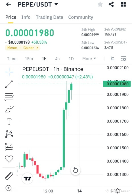 $PEPE /USDT Technical Analysis 🎯 Current Price: $0.00001 | RB-Trader on Binance Square