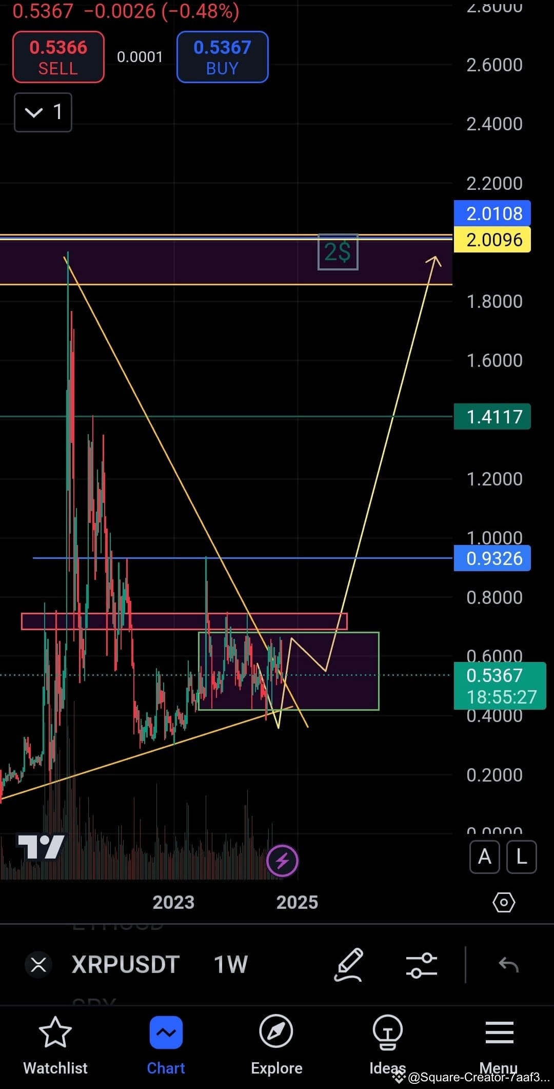 🚀 XRP/USDT Symmetrical Triangle: Are you ready for a takeof | عمر المسكين on Binance Square