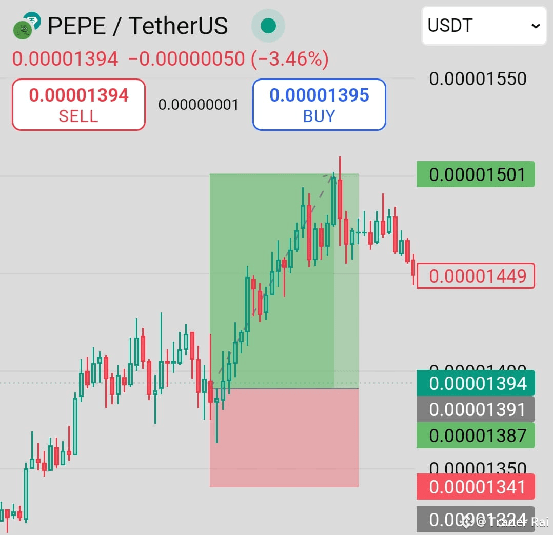 $PEPE Trade Update – TP HIT! Another win in the books! | Trader Rai on Binance Square