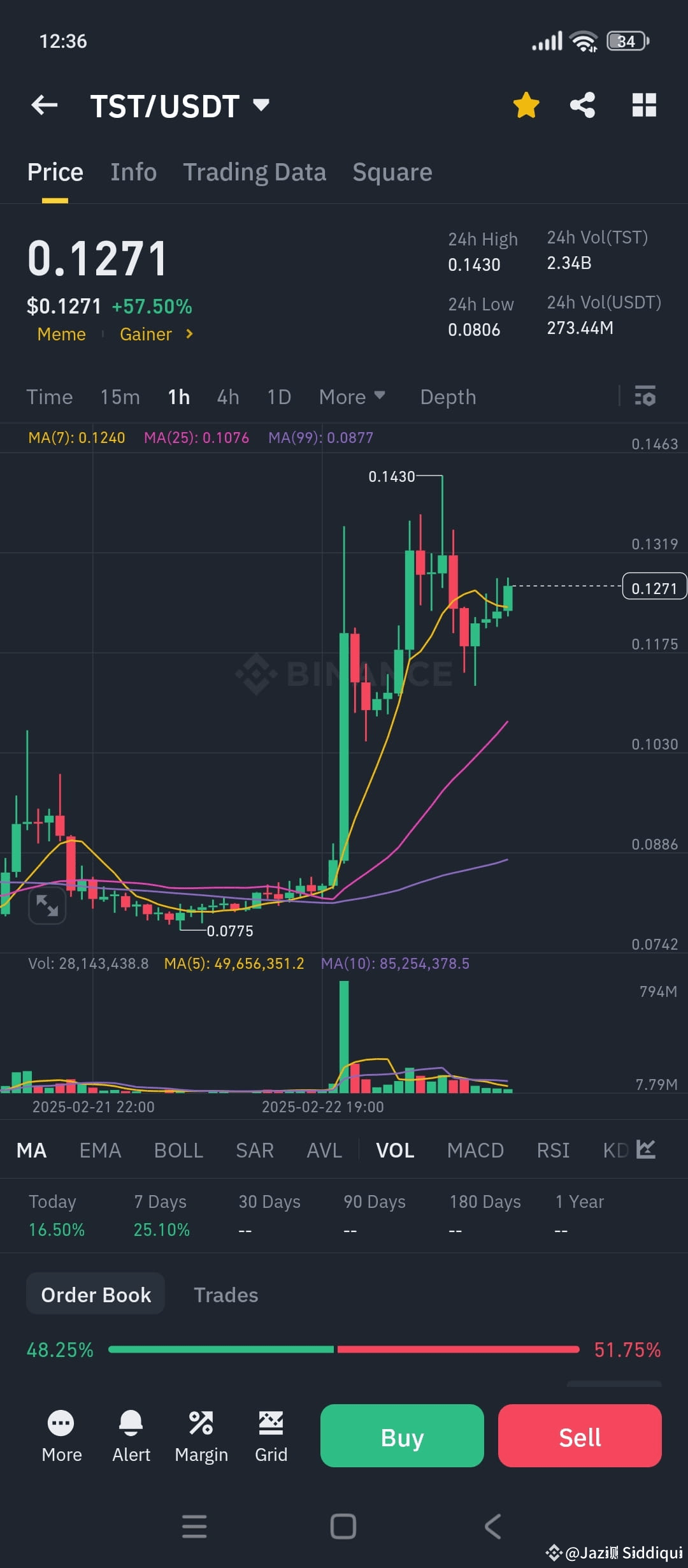 🚀 TST Coin (TST): Price Predictions For March 2025 🚀 TST C | Jazib ...
