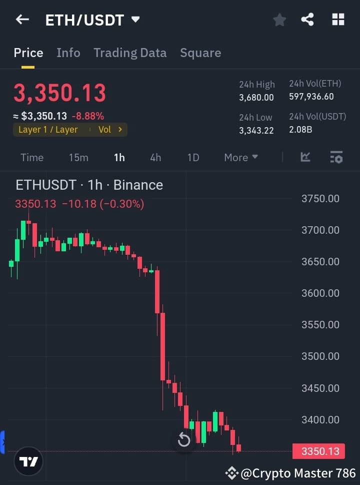 🚀 $ETH /USDT: SIGNIFICANT BEARISH TREND! 🚀📉 🌟 The $ETH | Crypto Master 786 on Binance Square