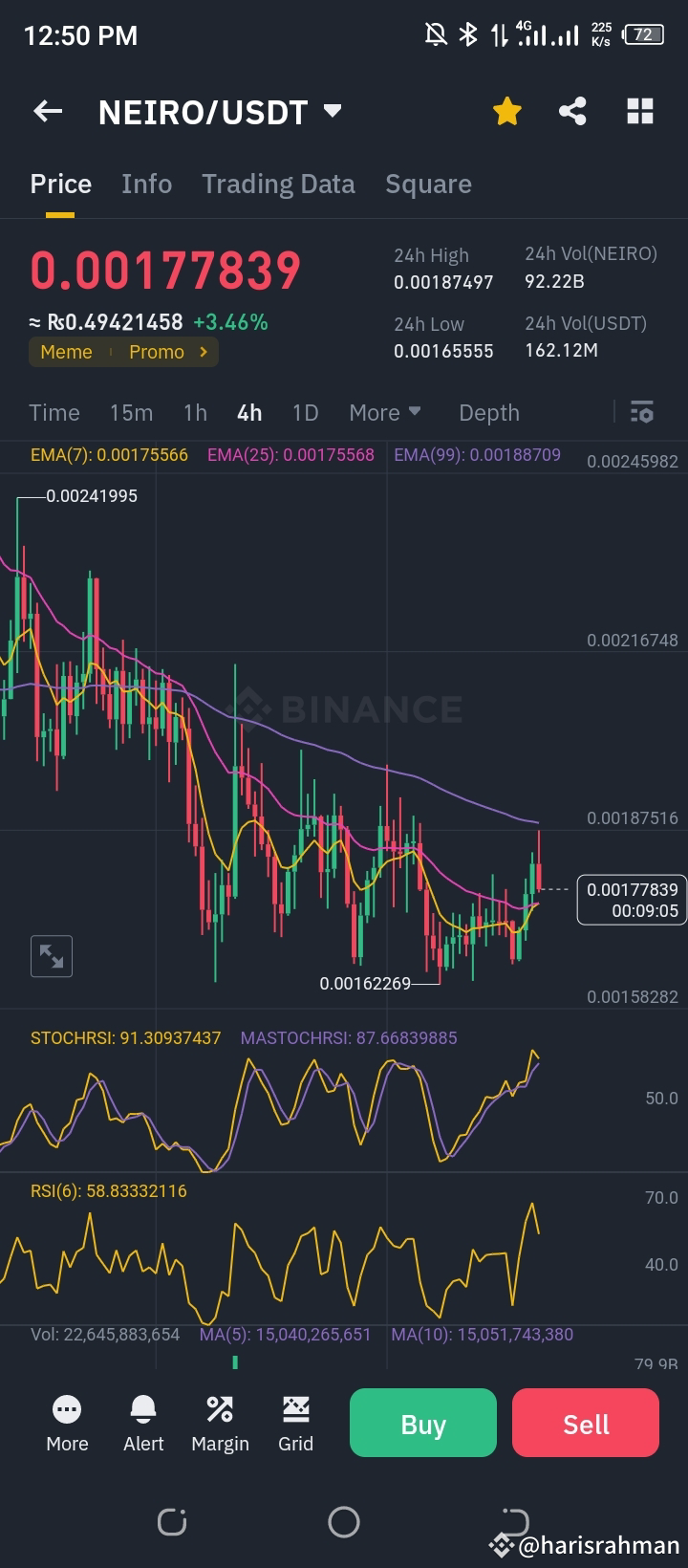 $NEIRO NEXT TARGET!! NEIRO (Neiro Coin), predictions sugges ...