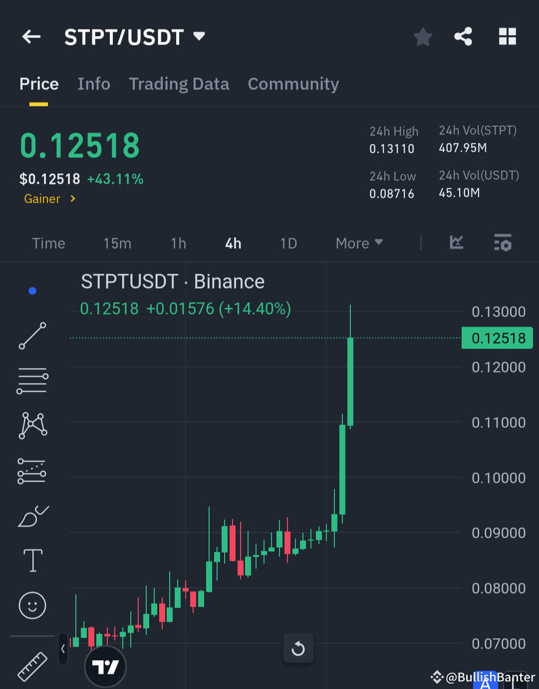 $STPT /USDT Explodes with Momentum! 🚀🔥 Current Price: $0. | BullishBanter on Binance Square
