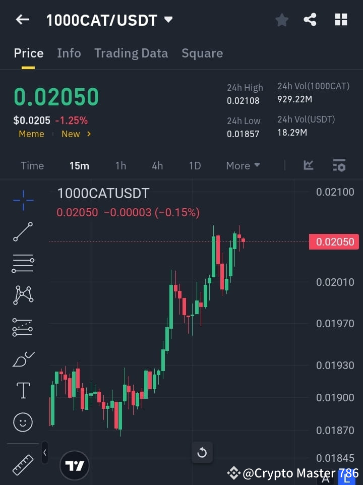 $1000CAT /USDT Analysis – At Key Support Level of $0.02050 | Crypto Master 786 on Binance Square