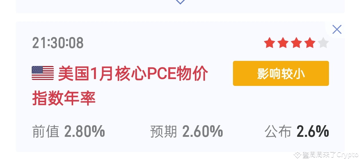 US Core PCE Year-on-Year Meets Expectations The US Core PCE | 周周来了 ...