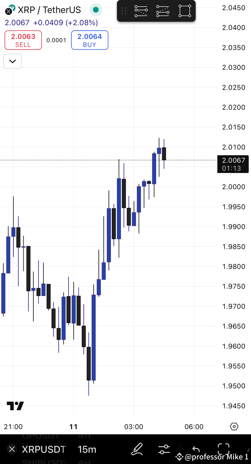 $XRP /USDT BULL RUN STILL CONTINUED – ENTER LONG NOW !! 🔥💯 | Professor Mike Official on Binance ...