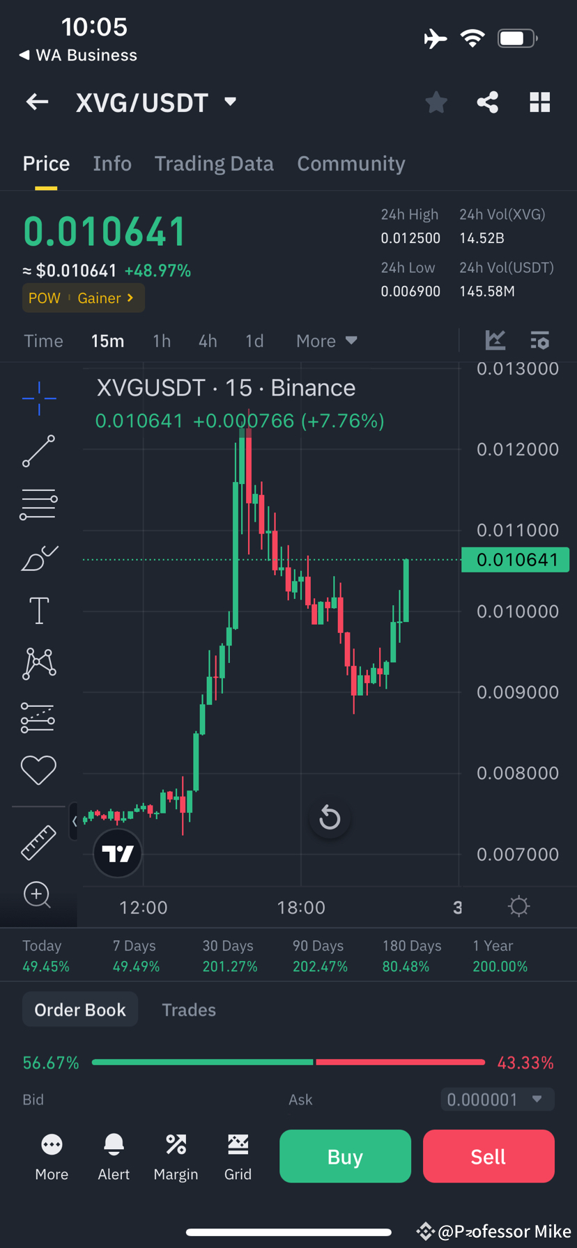 $XVG /USDT ALERT: Massive Momentum Building! 🔥💯 $XVG is t | Professor Mike on Binance Square