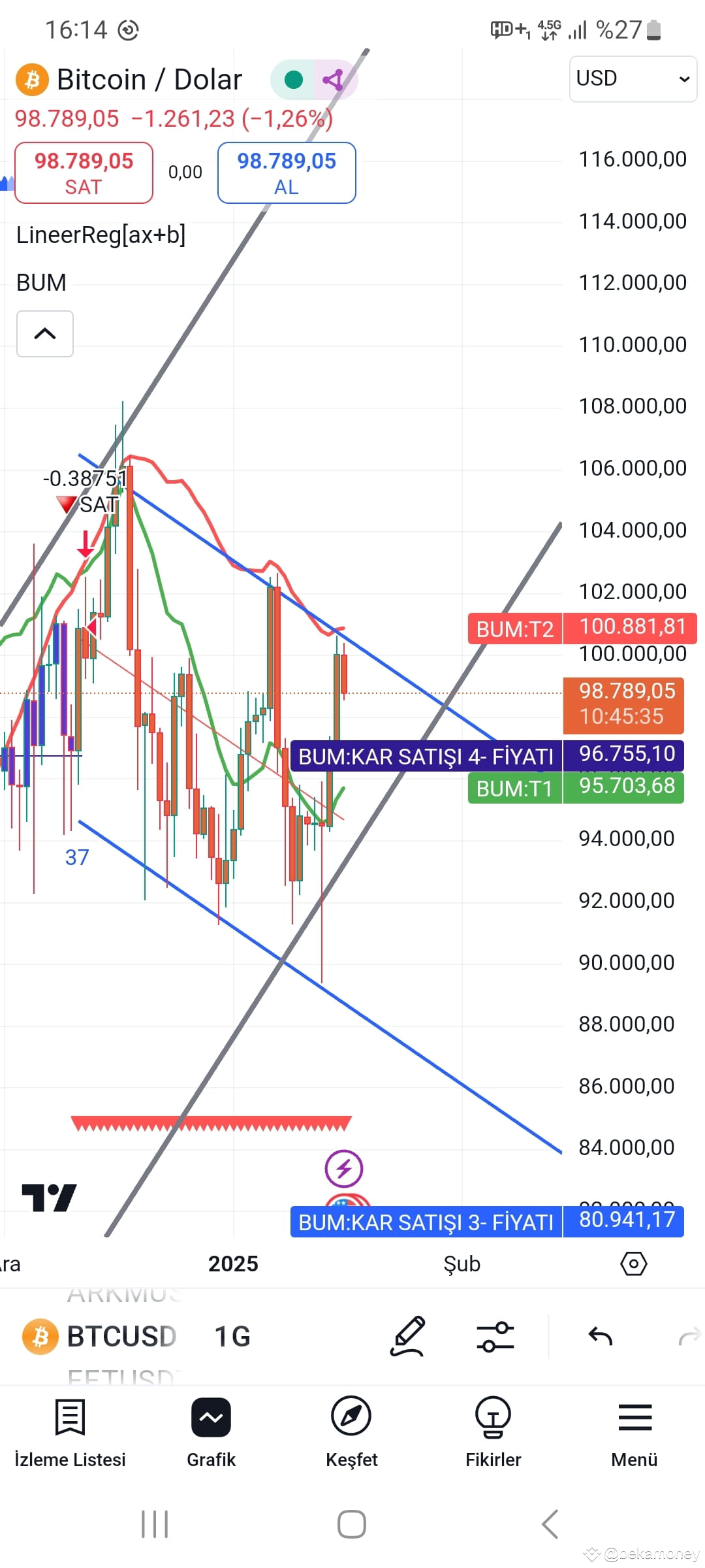 Two or three days of Volatility scared us all, didn't it, bu ...