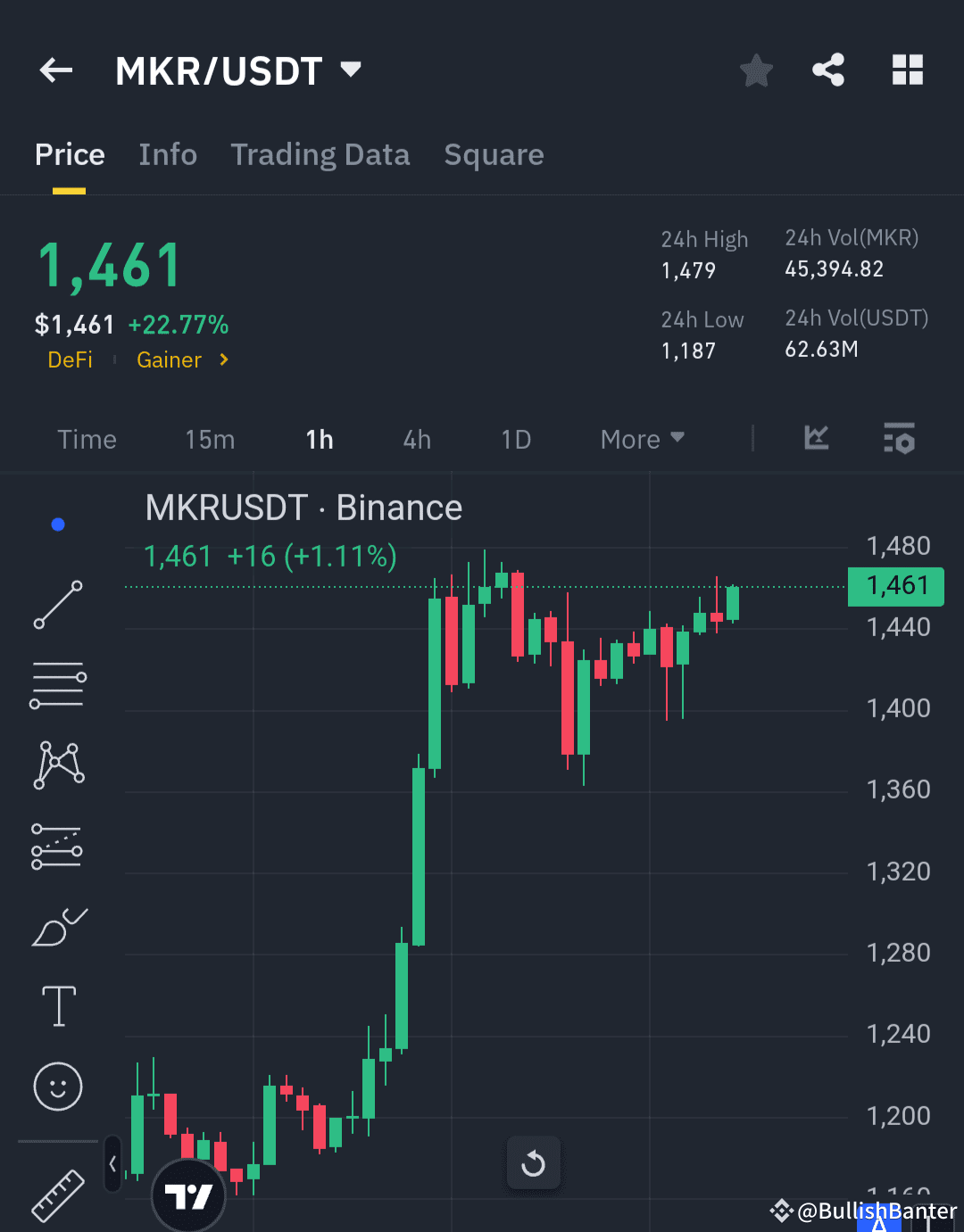 🚨🔥 $MKR /USDT – Massive Breakout in Progress! Don’t Miss T | BullishBanter on Binance Square