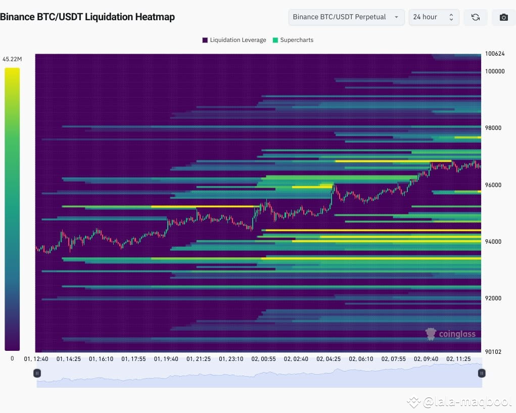 This is a heatmap for $BTC /USDT liquidations on Binance (Pe | lala ...