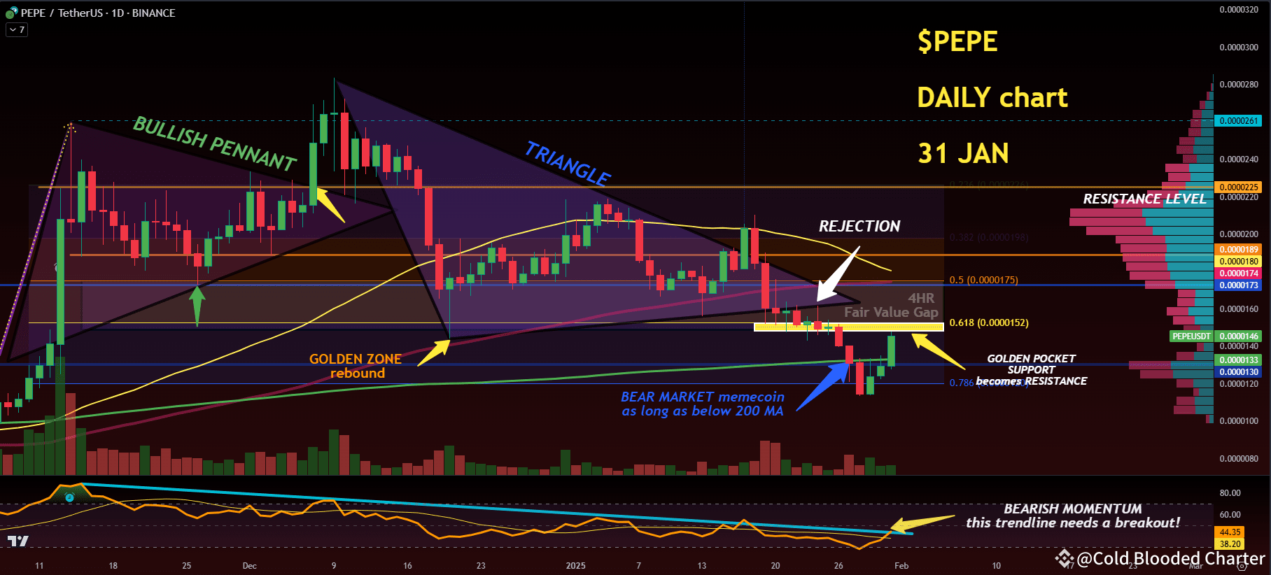 $PEPE the Frog jumps out of its boiling pot and smashes its | Cold ...