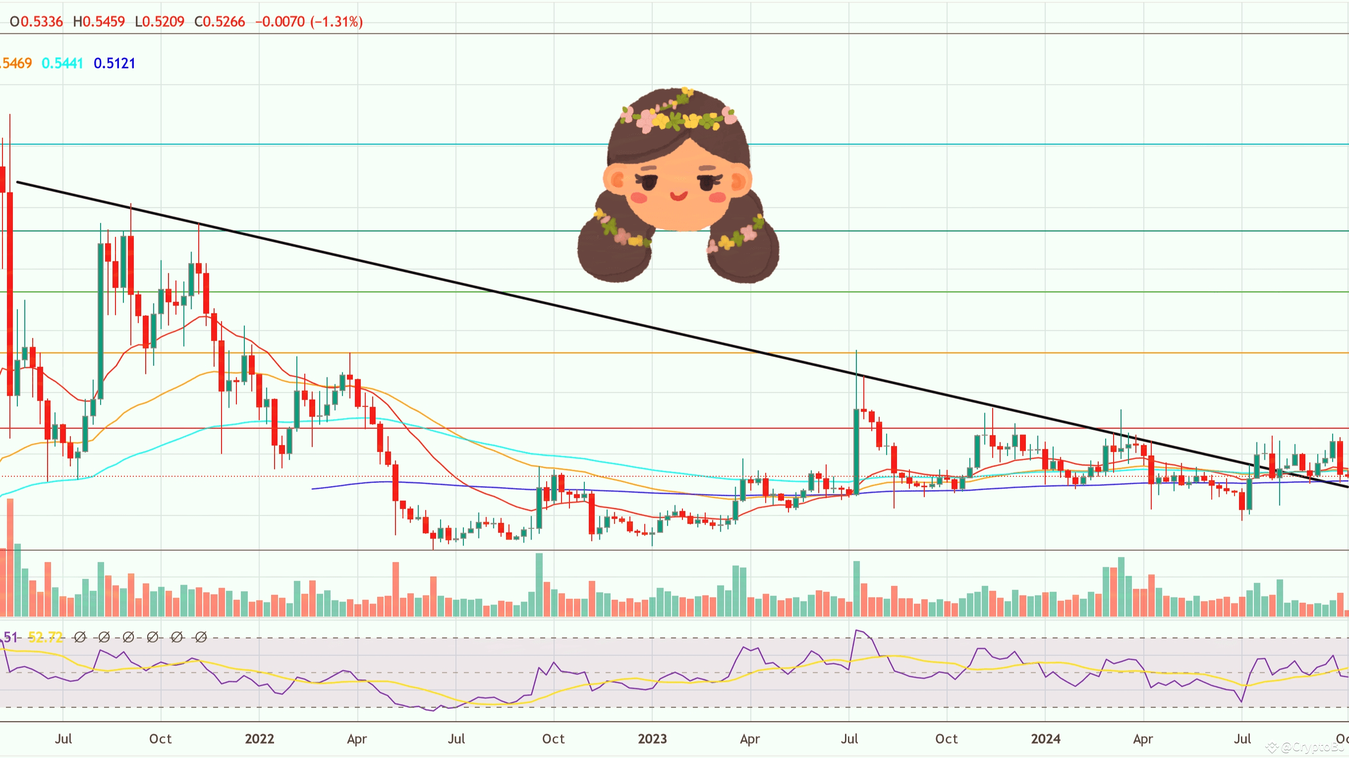 Levi Rietveld's Bold XRP Prediction: A $60 Overnight Surge? | Crypto ...