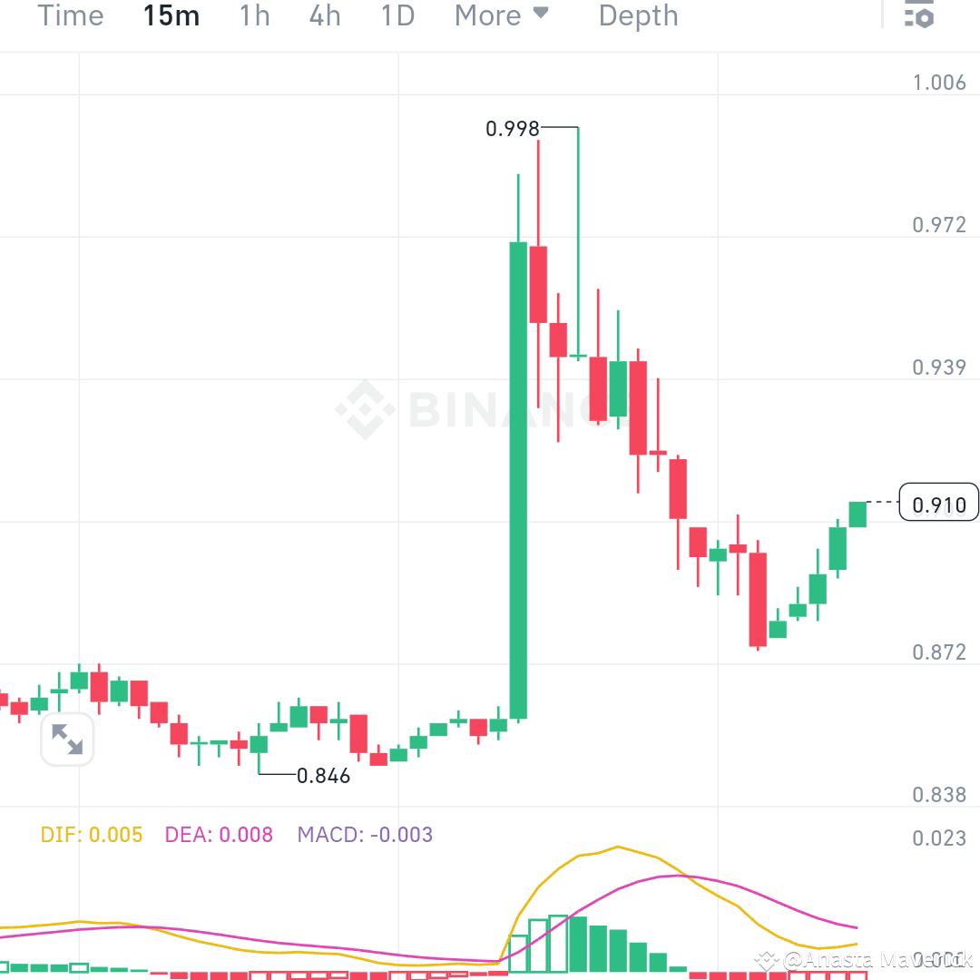 🚨 $RAD /USDT GAINER ALERT: Massive Momentum in Play! 🚨 | Anasta Maverick on Binance Square
