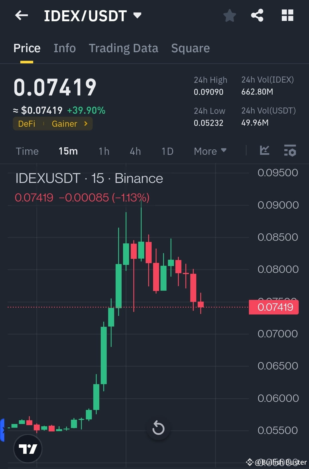 $IDEX $IDEX IDEX/USD Price at $0.07419: | Token Master 786 on Binance ...
