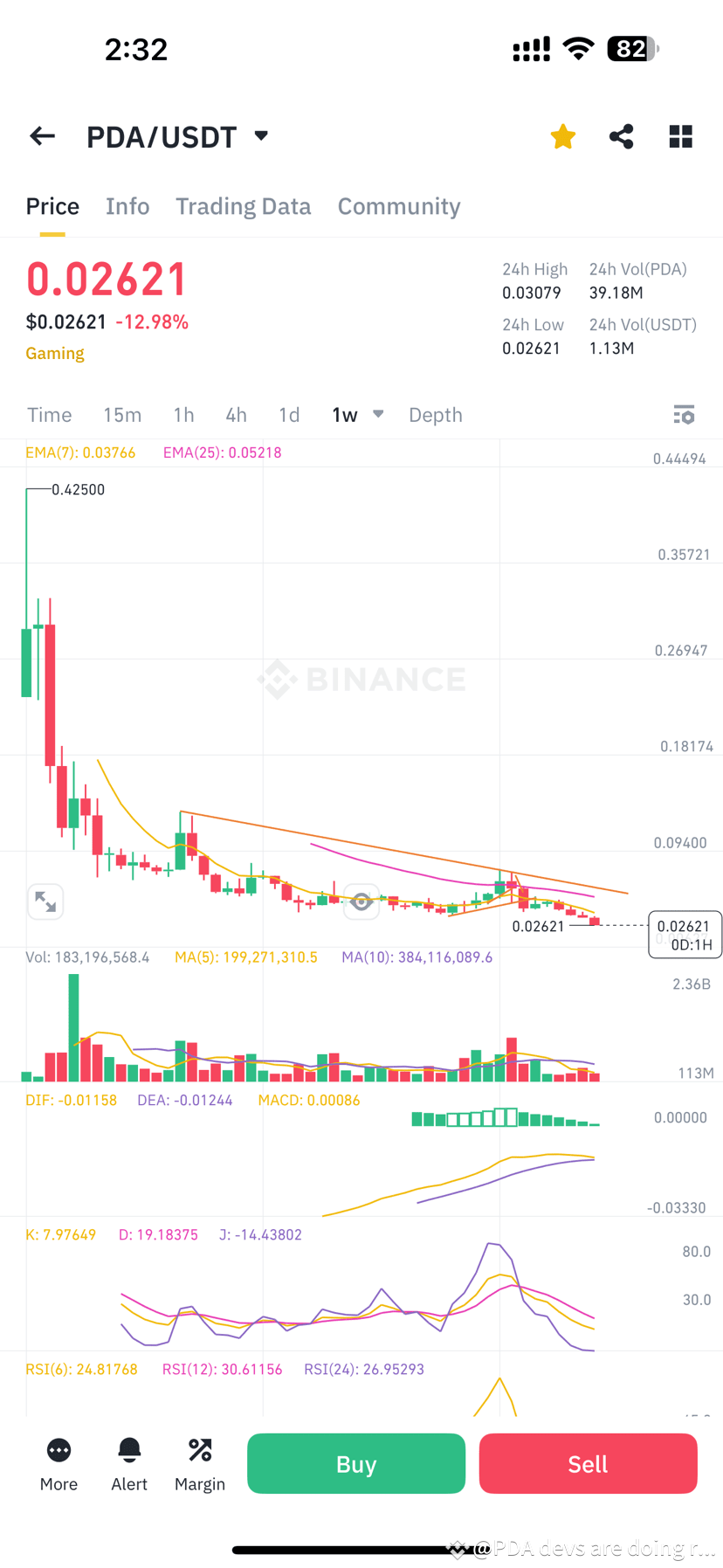 $PDA i have no other word to say. THIS IS A SLOW RUG PULL F@ | PDA devs ...