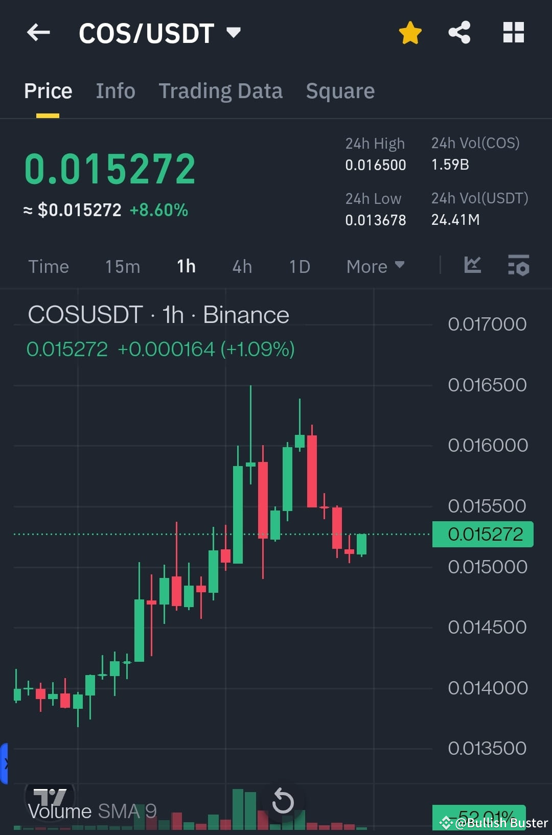 $COS $COS COS/USD Analysis: Key Levels a | Bullish Buster on Binance Square