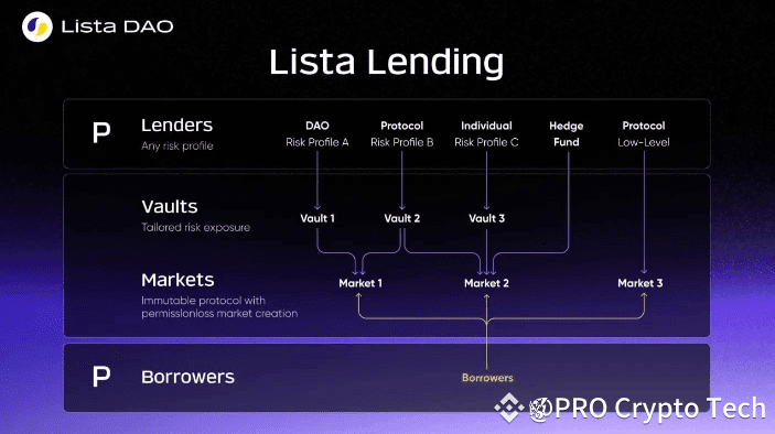 Stack Smarter Earn Bigger — The Future of On-Chain Lending Starts Here ...