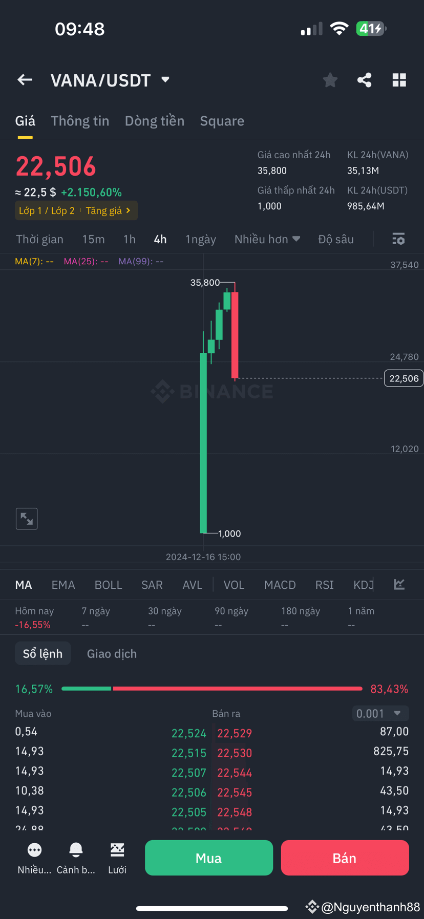 $VANA 1 new dong has been valued at 1 billion, bro, only tho ...