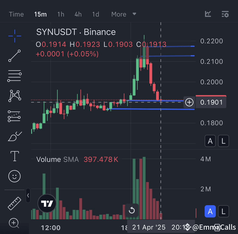 $SYN Blowoff Top or Quick Dip Buy? SYN is trading at $0.191 | EmmaCalls ...