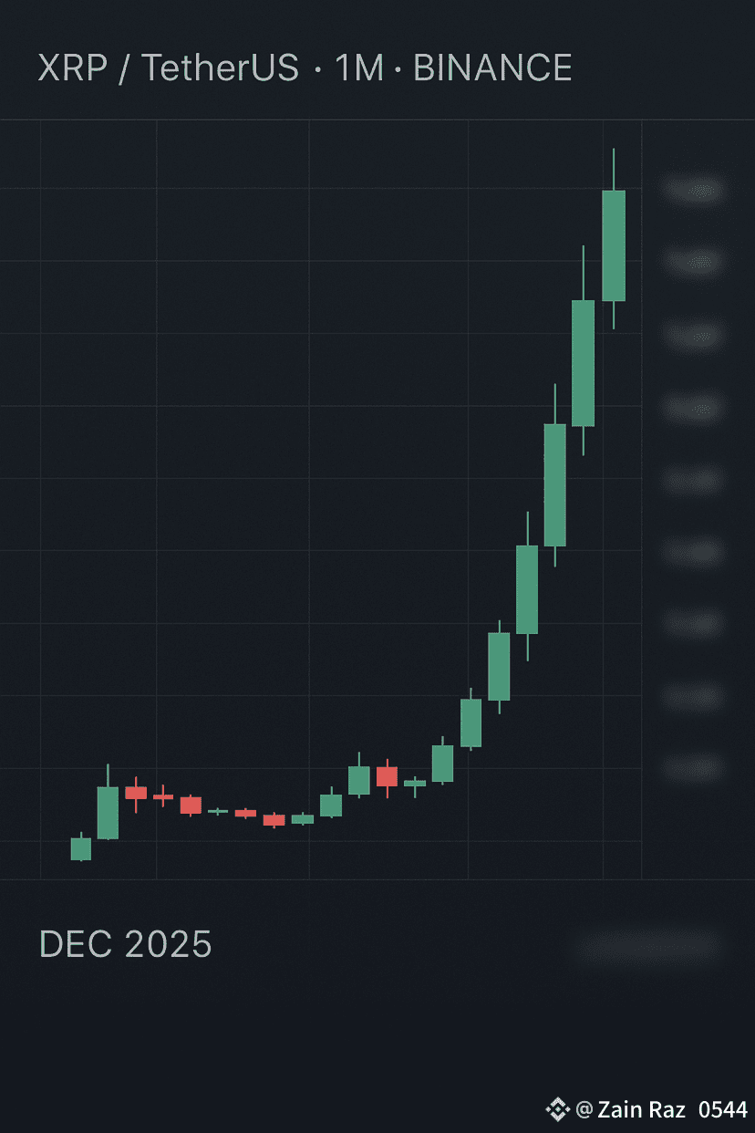 📅 XRP in December 2025? Let’s just say... 🚀 bags packed, m | Zain ...