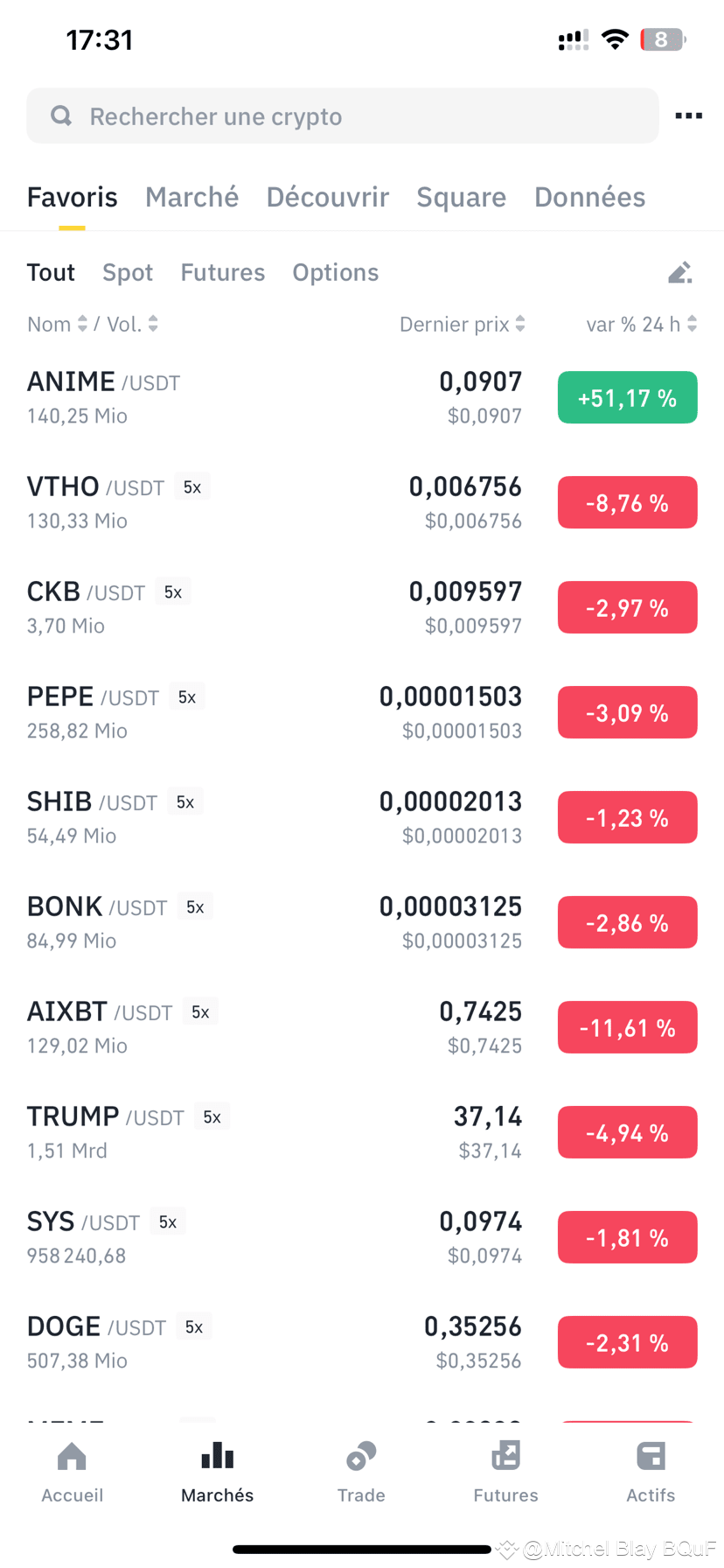 $ANIME $BTC $ETH | 24MTCH24 on Binance Square