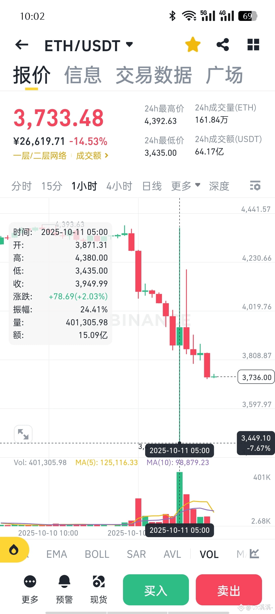 Playing with Contracts The Importance of Stop Loss Rare | 0x溪溪- on ...