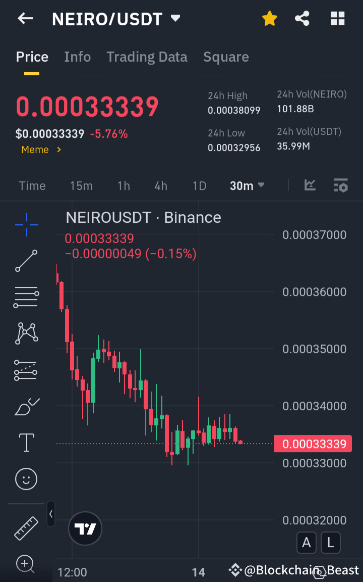 🚀 $NEIRO /USDT – Market Outlook & Trade Setup! 🔥 📌 Curre | Blockchain_Beast on Binance Square
