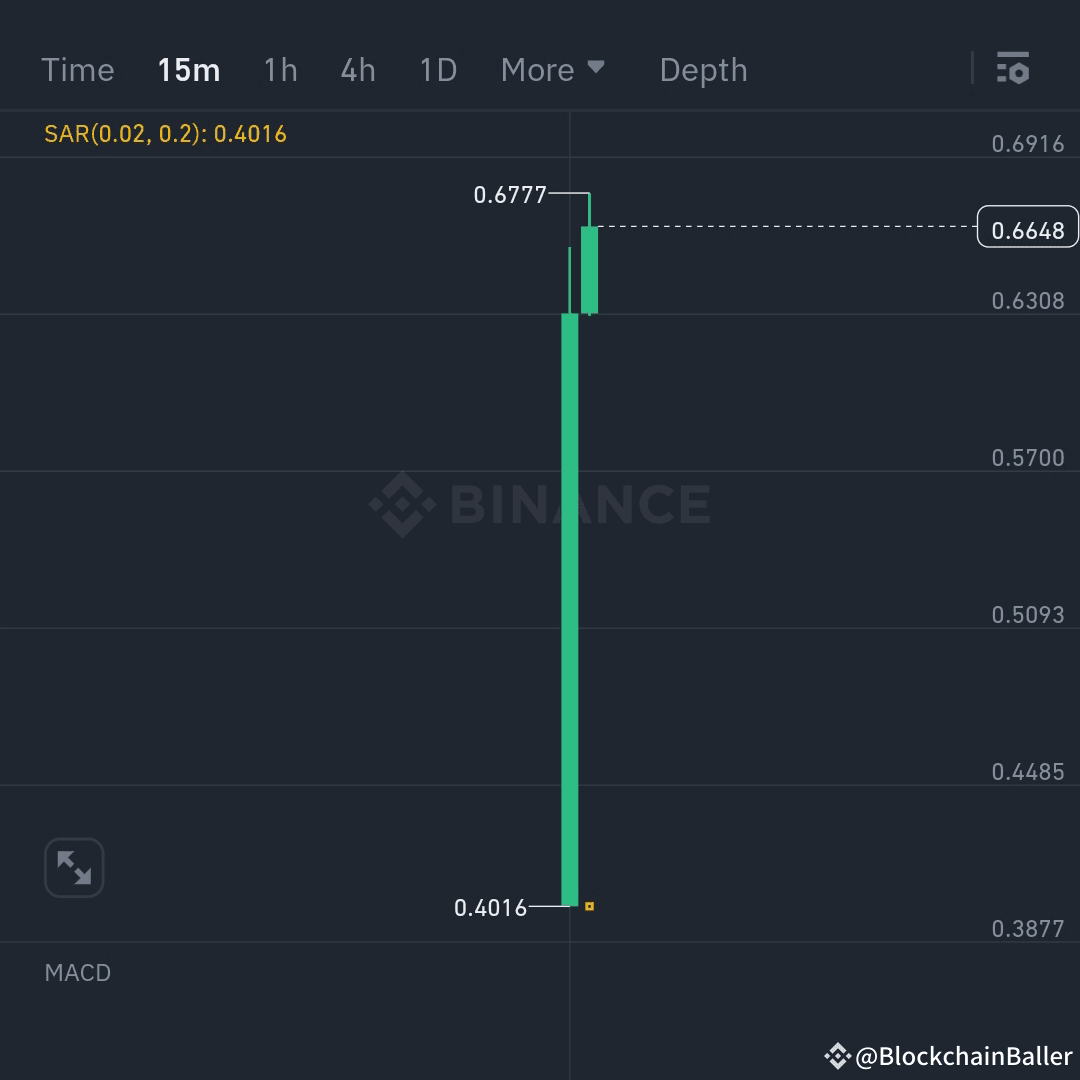 WILL #SHELL HITS $1 $SHELL /USDT – Vertical Rally! Is the B | BlockchainBaller on Binance Square