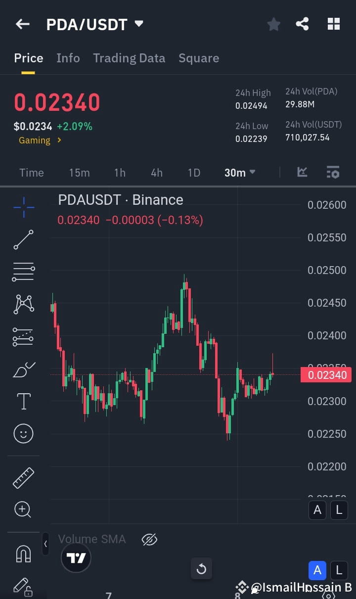 🚀 $PDA / USDT – Bullish Momentum Gaining Strength! 🚀 🔹 C | TradingBanter on Binance Square
